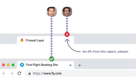 Understanding Proxies And Firewalls Key Differences And Use Cases Infatica