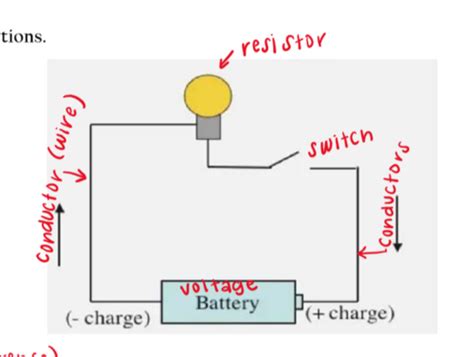Unit 5 Waves Flashcards Quizlet