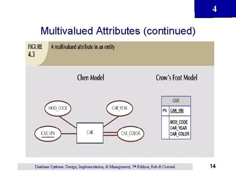 4 Chapter 4 Entity Relationship Er Modeling Database