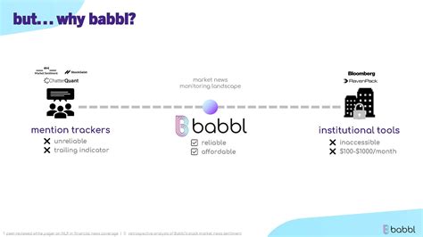 Babbl Ai Powered Stock Market News Monitoring — Popupthinktank