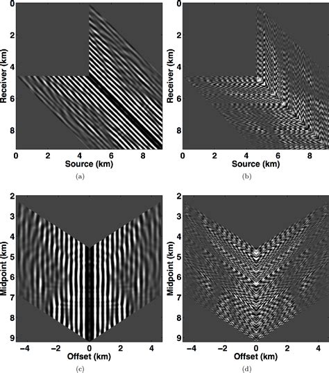 Figure 1 From Source Separation For Simultaneous Towed Streamer Marine Acquisition — A