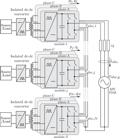 Figure From Grid Connected Self Synchronous Cascaded H Bridge Inverters With Autonomous Power
