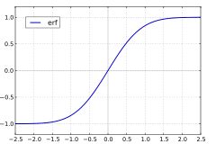 Category Error Function Wikimedia Commons