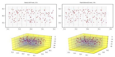 Github Saeedsltm Pyvelest A Python Code For Running Velest D Velocity Calculation Using