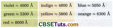 What Do You Mean By Angular Dispersion CBSE Tuts