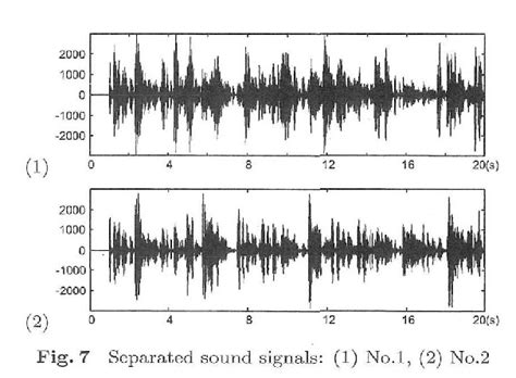 Figure 1 From Acoustic Blind Source Separation Based On The Particle