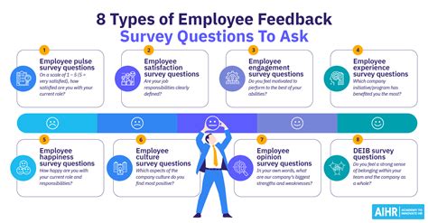 Culture Of Feedback How To Create It In The Workplace Aihr
