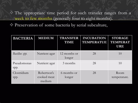 Preservation Of Microbes And Its Typespptx
