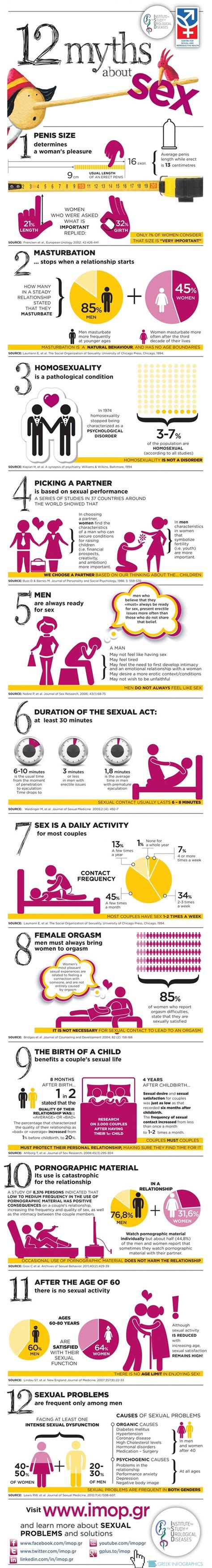 12 Myths About Sex [infographic]