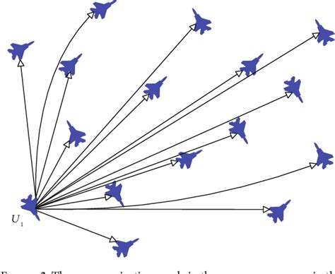 figure 1 from a two layer task assignment algorithm for uav swarm based