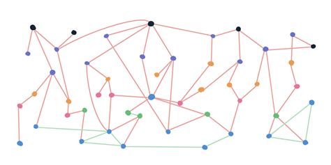 On Modules And Separation Of Concerns Loris
