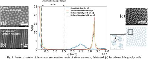 Figure 1 From Large Area Plasmonic Metasurface For Augmented Reality