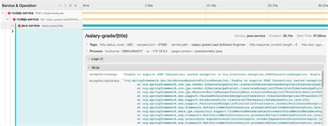 Distributed Tracing With OpenTelemetry Jaeger