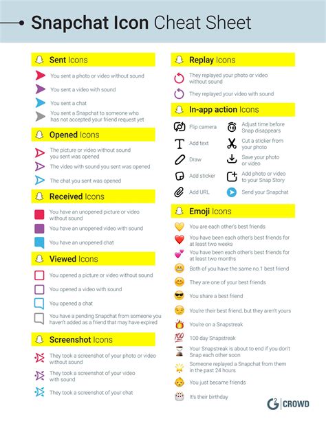 How To Use Snapchat The Complete Beginners Guide
