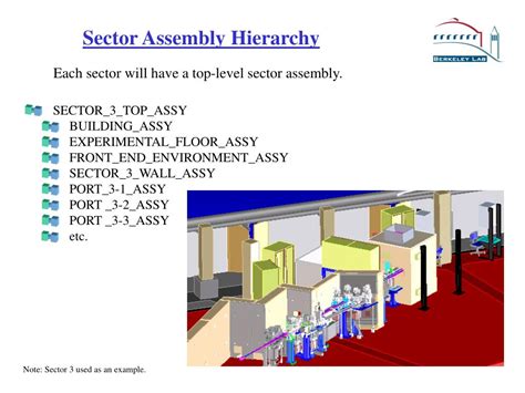 Ppt Als Workmanager Modeling Schema Powerpoint Presentation Free Download Id5285103