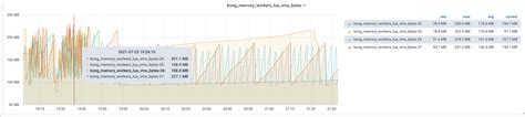 kong nginx worker process high memory usage · issue 7581 · kong kong
