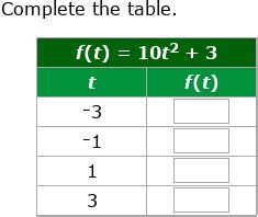IXL Complete A Function Table Quadratic Functions Algebra Practice