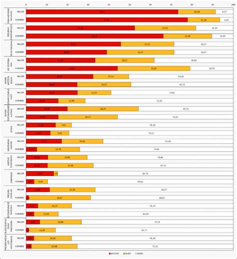 Diferencias Entre Sexos Download Scientific Diagram