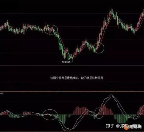 高频交易都有哪些著名的算法？ 知乎