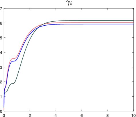 Figure From Consensus Based Distributed Reduced Order Observer Design For LTI Systems