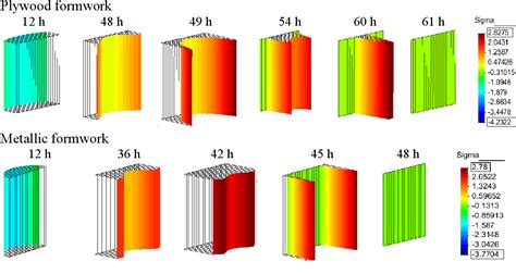 Figure 2 From A Filament Beam Column Model For The Non Linear Analysis Figure 2 From A Filament Beam Column Model For The Non Linear Analysis