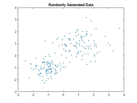 Kmeans K Means Clustering Matlab