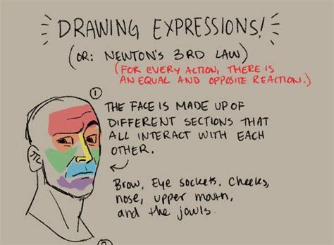 A Lot Of People On Twitter Wanted Me To Explain How I Draw Expressions