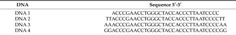 Table 1 From Highly Sensitive Fluorescence Detection Of Three Organophosphorus Pesticides Based