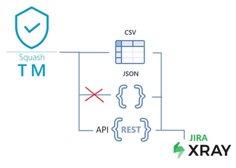 Kouka We Are Software Craftswomen Blog Kouka
