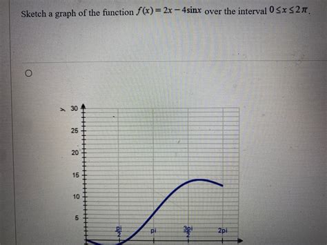 Answered Sketch A Graph Of The Function F X … Bartleby