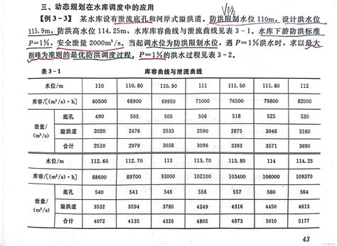 Python 水文 基于动态规划的单水库调度最大削峰案例验证动态规划水库调度 Csdn博客