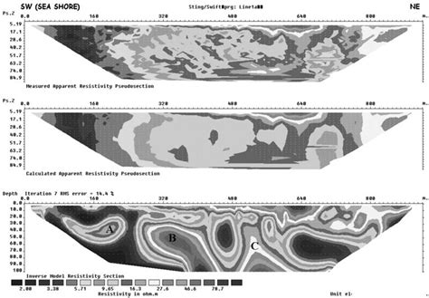 geoelectrical tomography line produced by l2 norm inversion