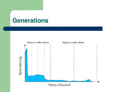 Ppt J2se 15 Memory Heap And Garbage Collector Powerpoint Presentation Id5095269