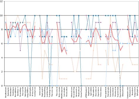 Stem Users Have Their Say Newsletter Implied Logic