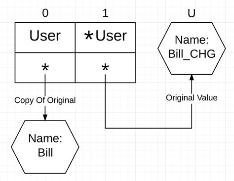 interface semantics