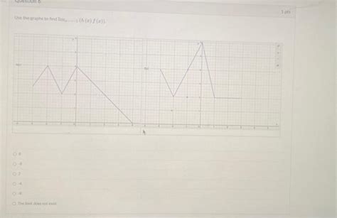 Solved Limr→1∣1−r∣1−r If The Limit Does Not Exist Write