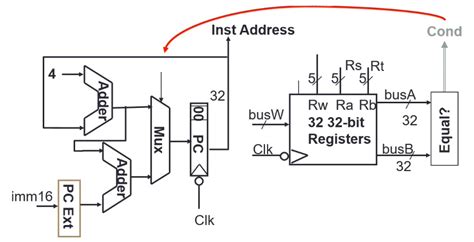 Single Cycle Processors COMP3211 Musings