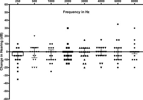 Audiologic And Otologic Complications Of Cryptococcal Meningoencephalitis In Non Hiv Previously