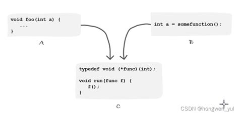 C：函数指针进阶（一）：包含数据和函数的函数指针c 打印指针p Csdn博客