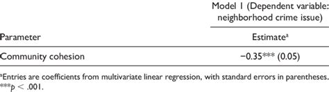 Linear Regression Result On Neighborhood Cohesion And Crime Issue