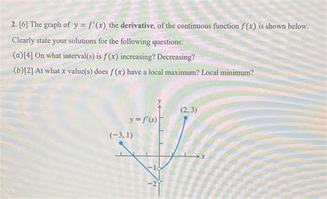 Solved 2 6 The Graph Of Y F X The Derivative Of The