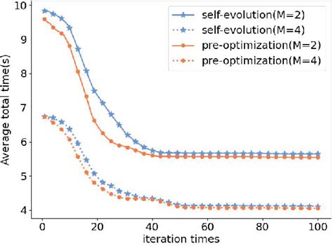 Figure 3 From Computation Offloading And Resource Allocation In C Ran Supporting Wireless
