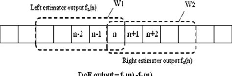 Figure 1 From Automatic Recognition Of Analog And Digital Modulation Signals Using Doe Filter