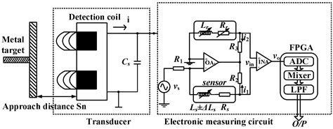 energies free full text an implementation method for an inductive