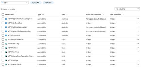 Maximizing Savings With Azure Firewall And Azure Monitor Basic Table Plan Microsoft Community Hub