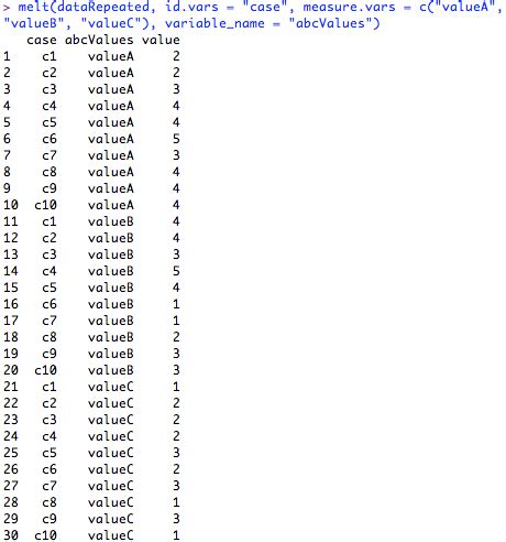 R Tutorial Series R Tutorial Series Applying The Reshape Package To Organize ANOVA Data