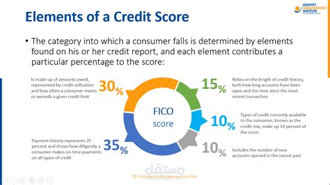 تصميم انفوجرافيك مستقل