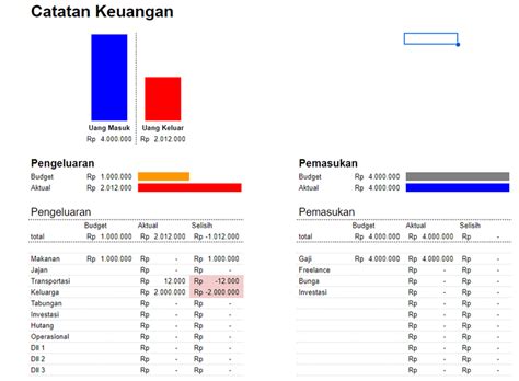 Template Catatan Keuangan Pribadi Clicky