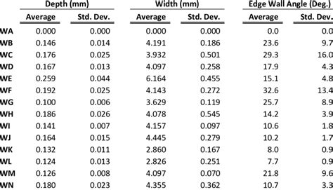 Basic Indent Geometrical Features Download Scientific Diagram Basic Indent Geometrical Features Download Scientific Diagram