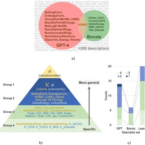 Suggested Relationships Of Parameters By GPT 4 Download Scientific Diagram